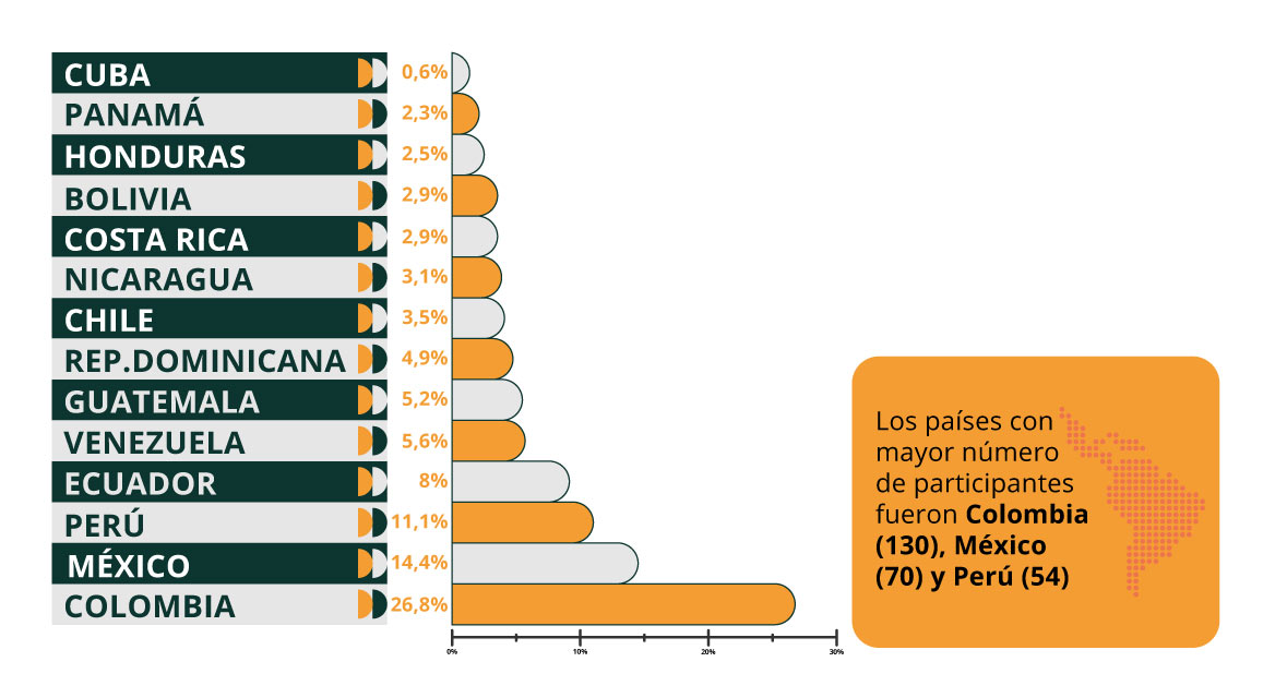 Estudio de Gestión de Riesgos 2023 - Pirani