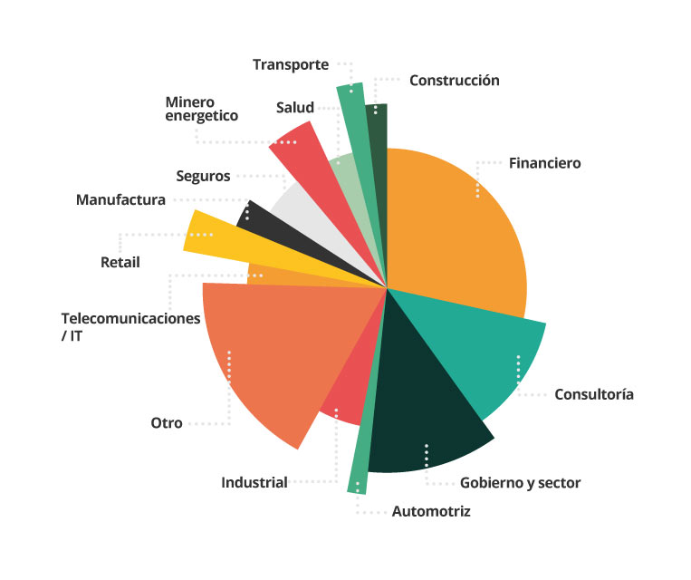 Estudio de Gestión de Riesgos 2023 - Pirani