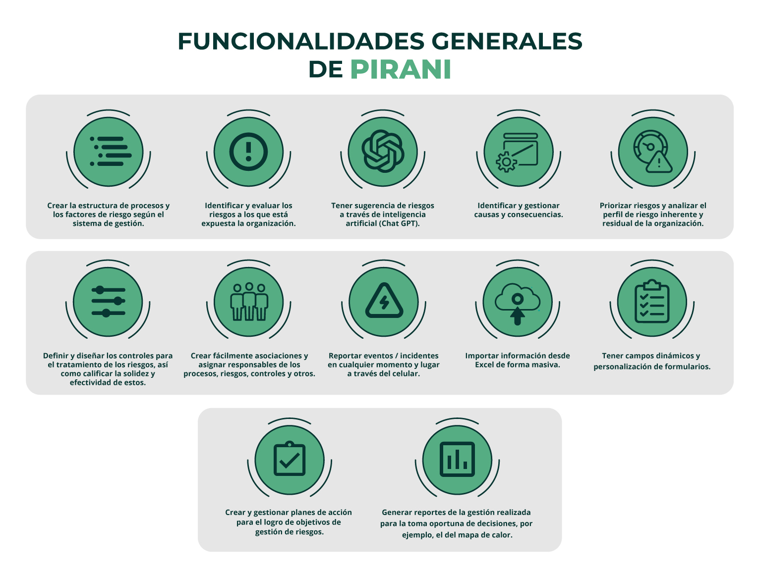 Pirani el mejor software de gestión de riesgos