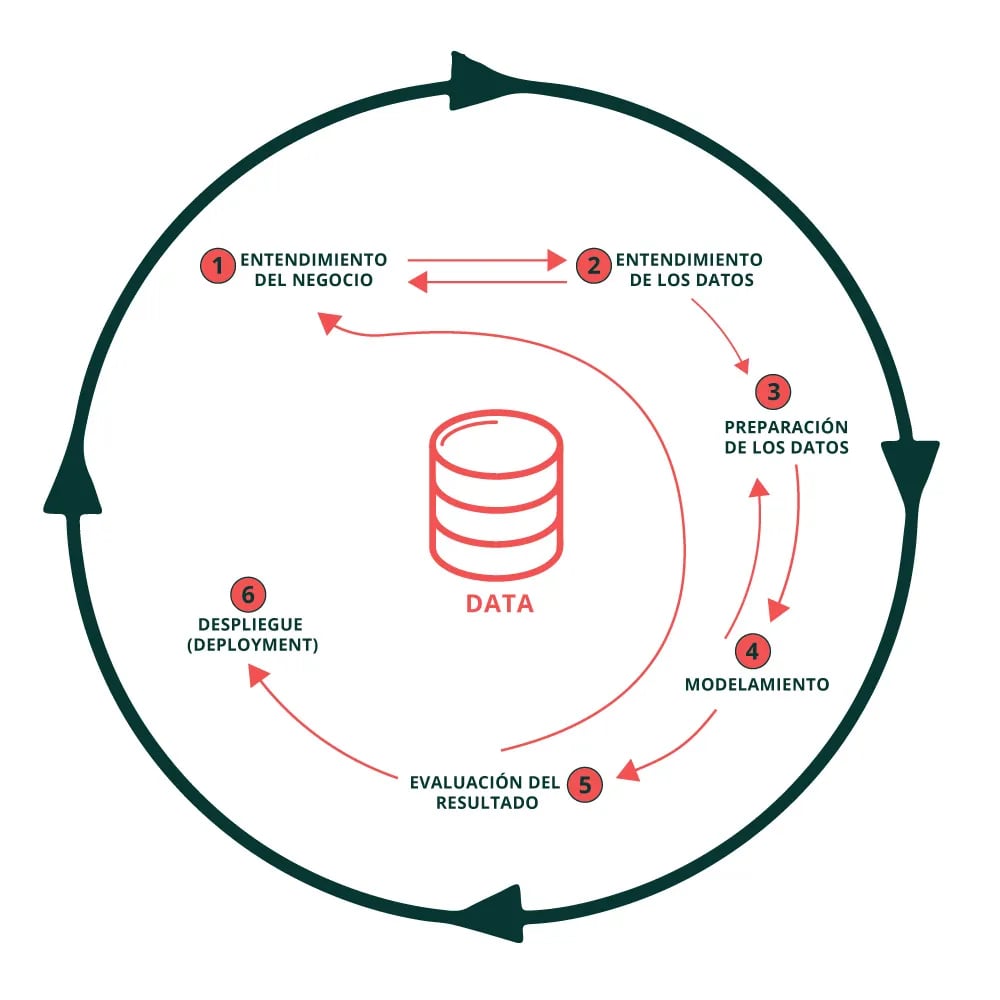 Modelos de segmentación de riesgos LAFT: buenas prácticas