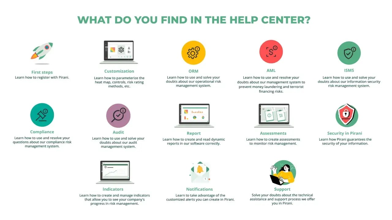 Why is Pirani the best risk management software?