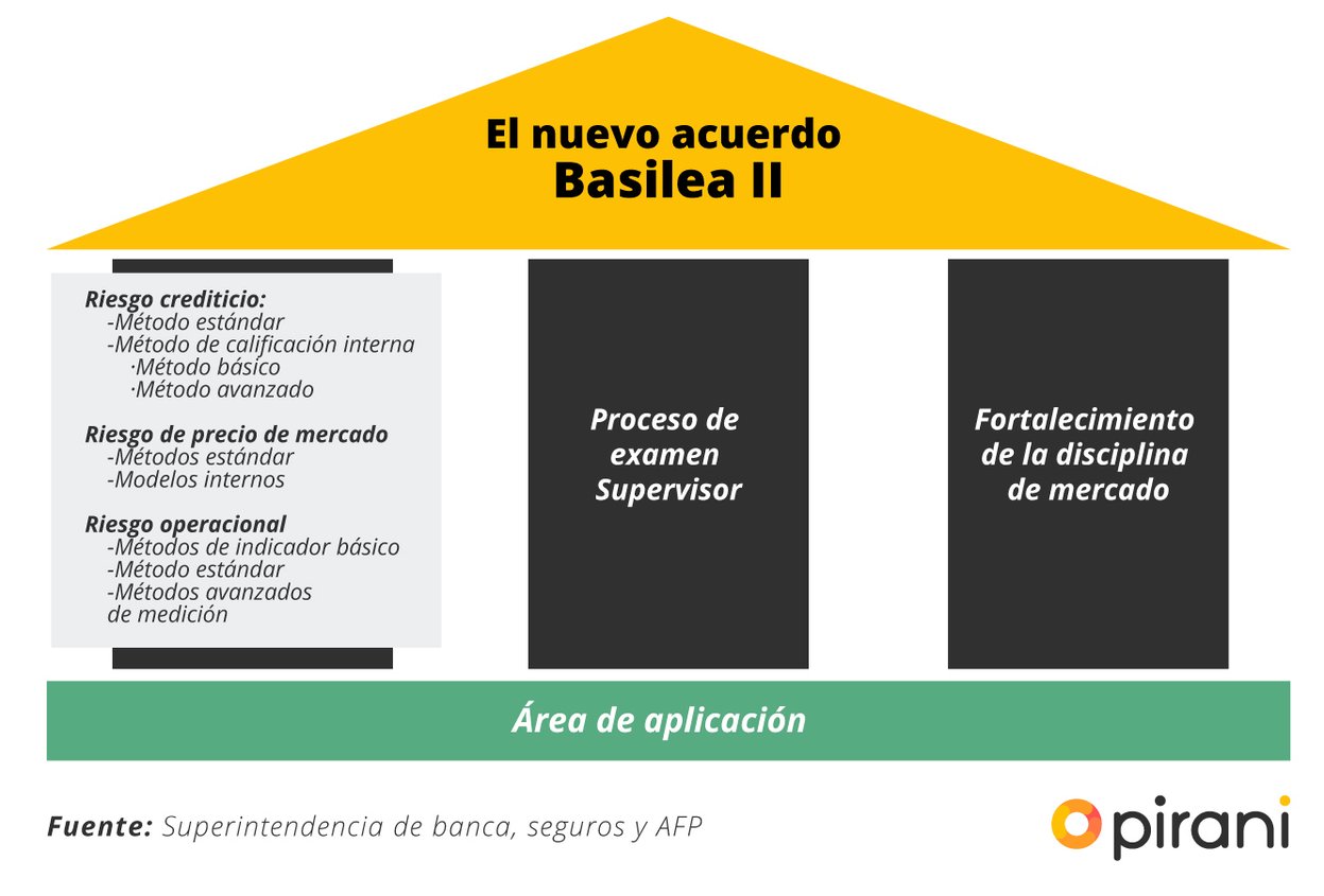 Basilea para la supervisión bancaria