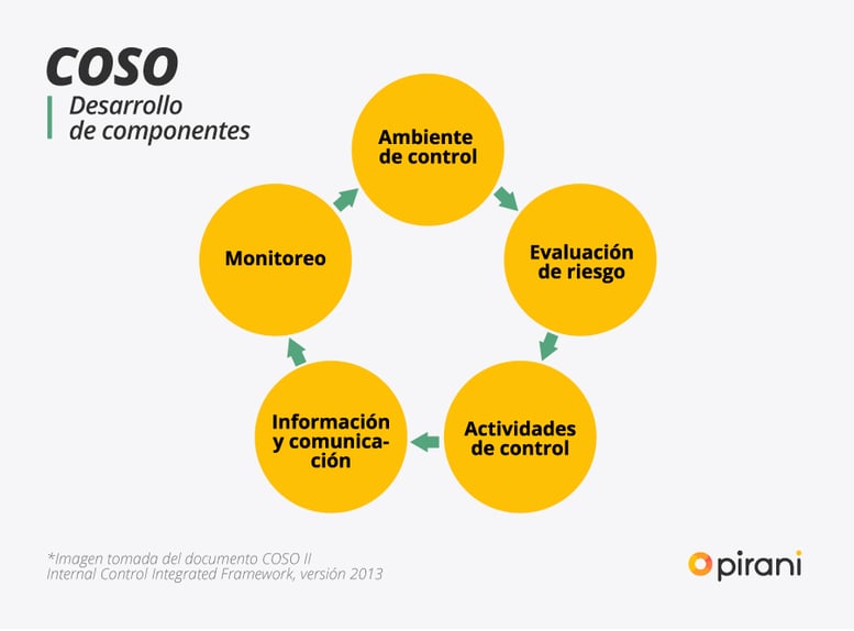 Poder pereza Prevención coso sistema de control interno pistola ... Poder pereza Prevención coso sistema de control interno pistola ...
