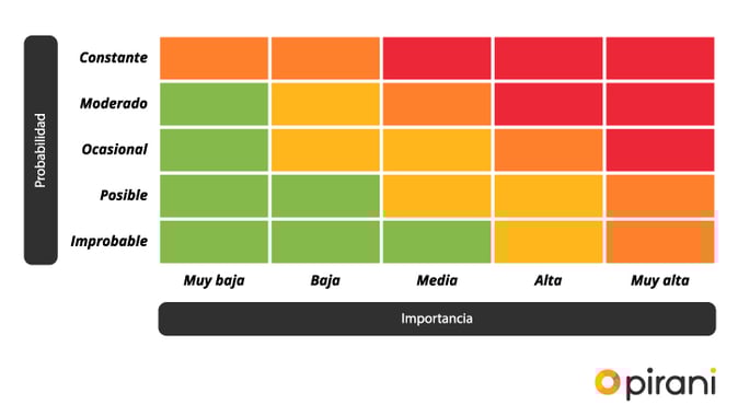 Conoce COSO, una visión 360° para gestionar el riesgo