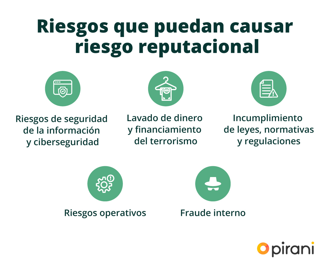 Riesgo reputacional: qué es y cómo gestionarlo