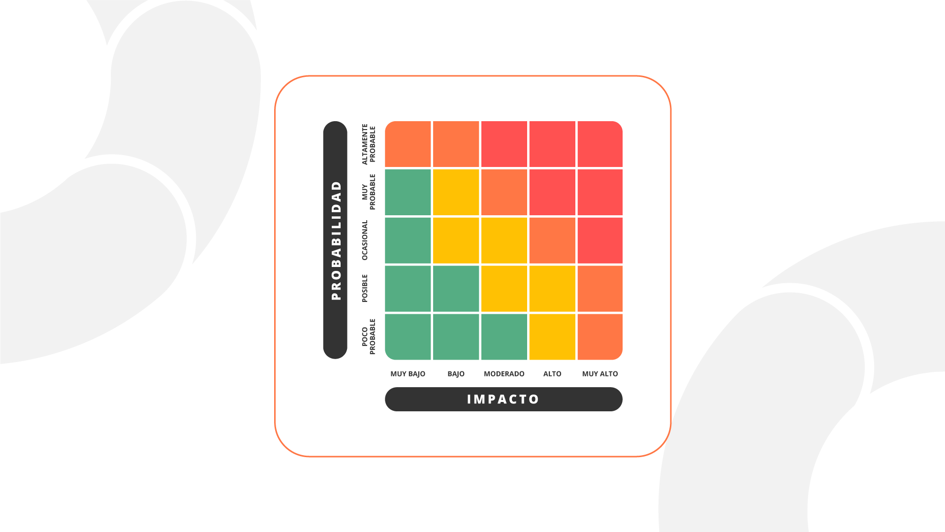 Matriz de riesgos de Compliance: pasos y recomendaciones