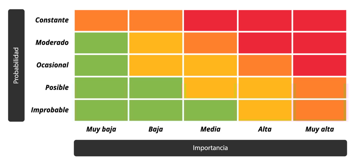 Cómo Implementar Un Sistema De Gestión De Riesgos Con Iso 31000