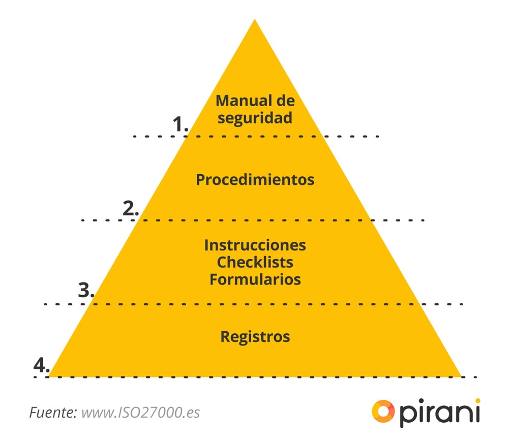 ISO 27001: de qué se trata y cómo implementarla