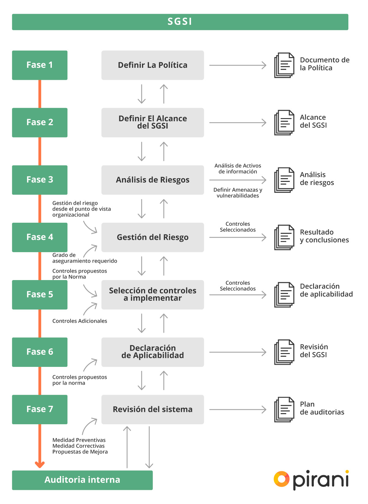 ISO 27001: de qué se trata y cómo implementarla ISO 27001: de qué se trata y cómo implementarla