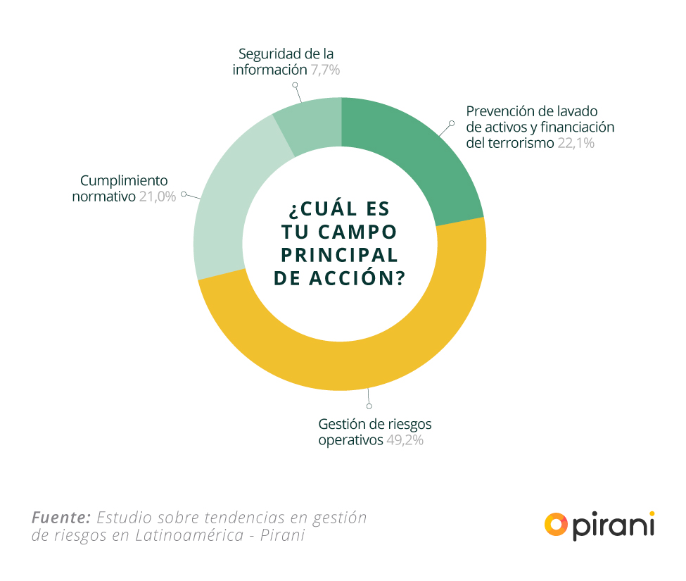 Tendencias en gestión de riesgos en Latinoamérica