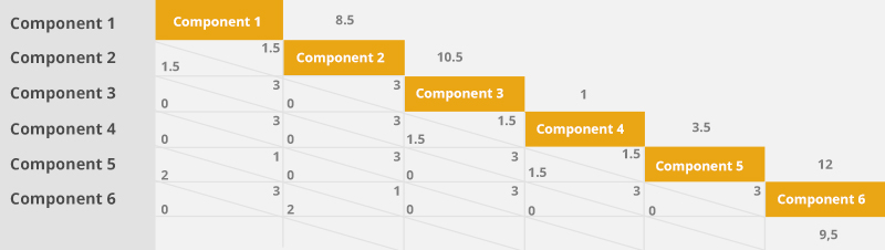 How to rate risks using the control matrix approach