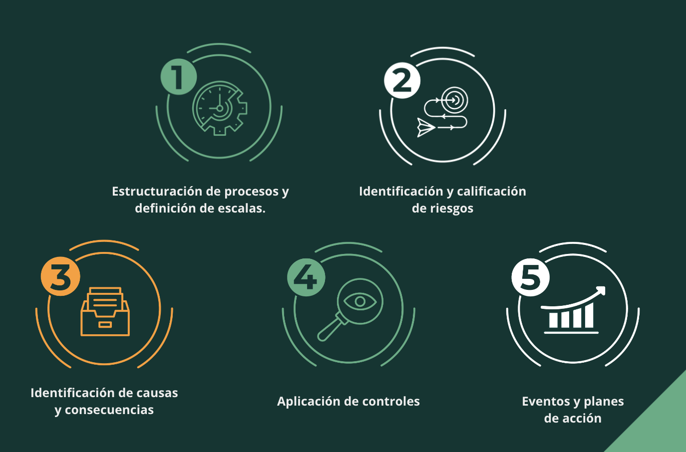 ¿Cómo crear una matriz de riesgos más fácil que en EXCEL?