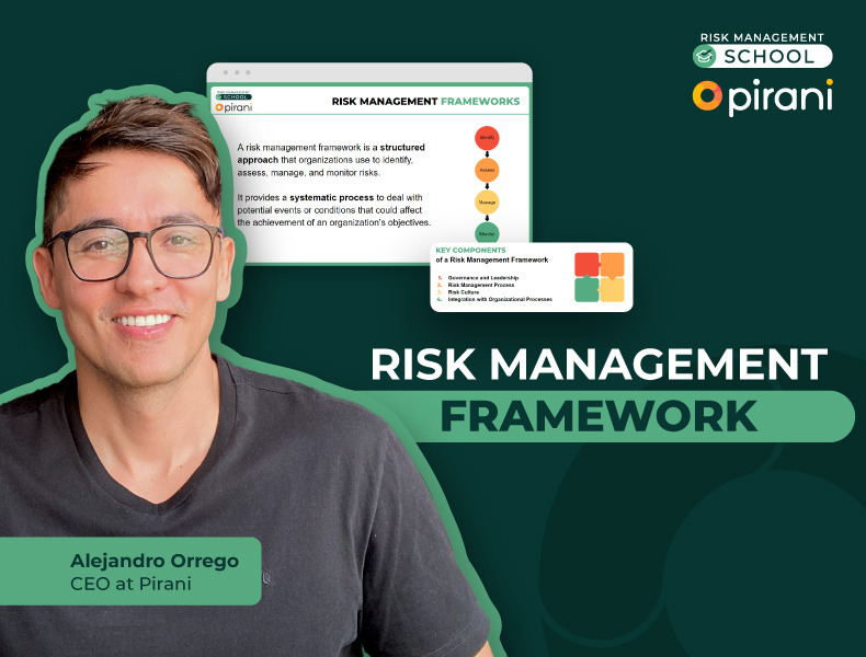 Pirani Academy | Learn about risk management