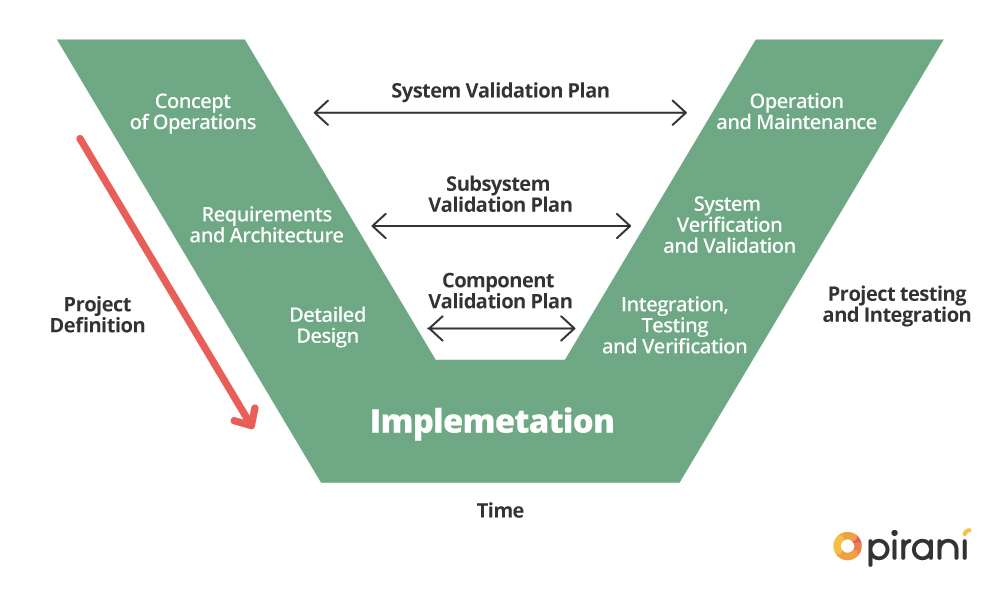 Alternatives to Risk Management Models