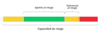 ¿Qué es el apetito de riesgo para una empresa?