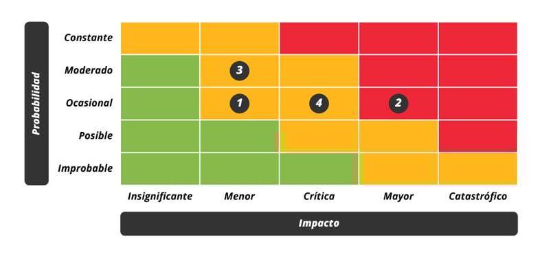 Mapa de calor: una herramienta para optimizar la gestión de riesgos