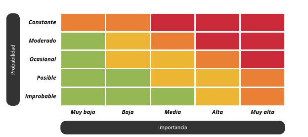 5 Pasos Para Hacer Un Mapa De Riesgos 5 Pasos Para Hacer Un Mapa De Riesgos