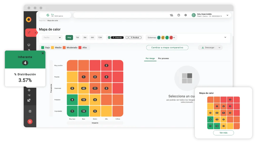 Pirani: Prevención de Lavado de Activos Simplificada