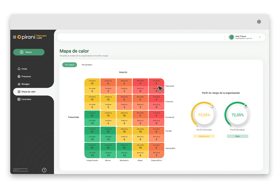 Software de Gestión de Riesgos Empresariales | Pirani