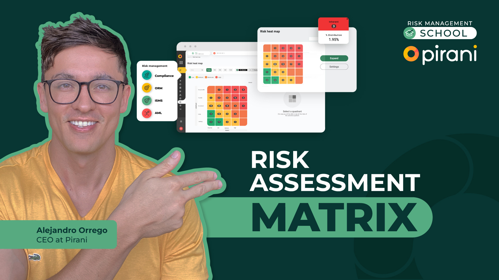 Risk Assessment Matrix